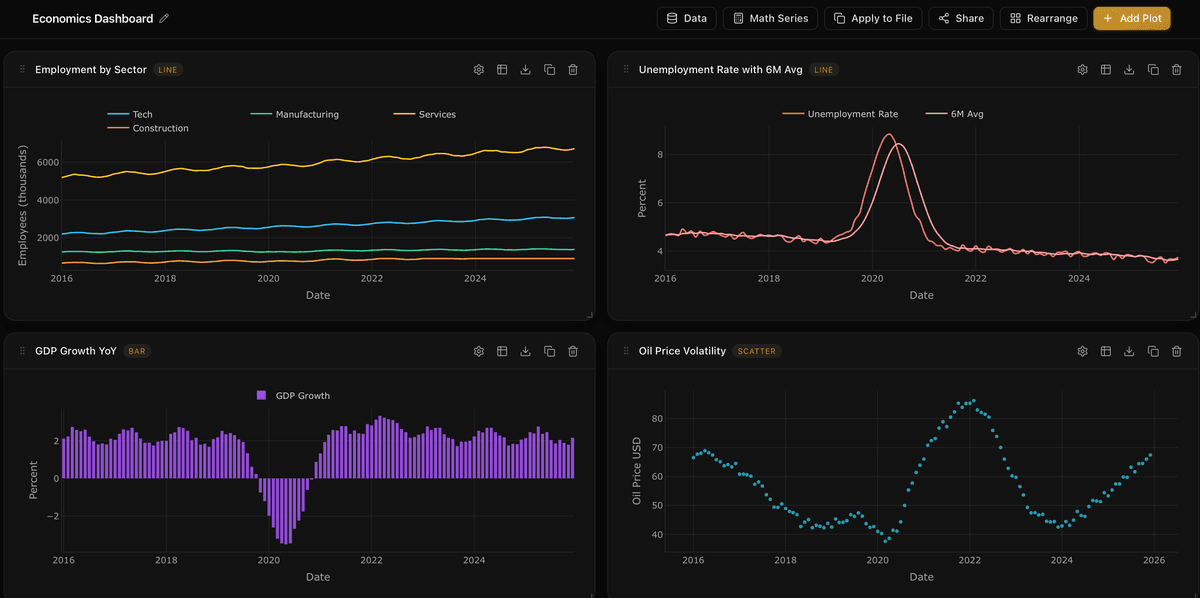 Free Online CSV Plot Chart Maker & Data Visualization